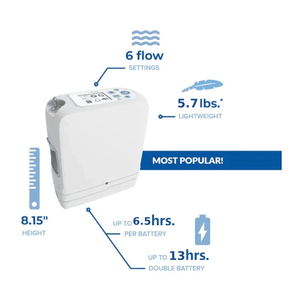 NEW Inogen One G5 Portable Oxygen Concentrator
