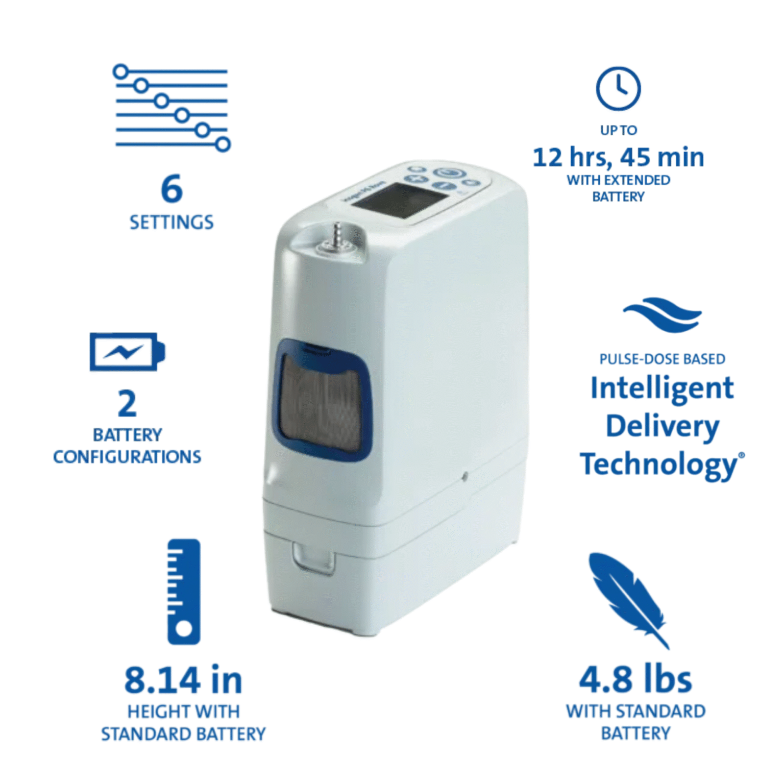 Inogen Rove 6 Review: Real User Experiences & Expert Analysis - Health ...